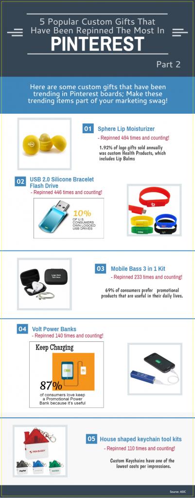 5 Popular Custom Gifts That Have Been Repinned the most in Pinterest ...