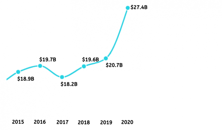 Valentine’s Day Trends 2020 – Must Read! | ProImprint Blog