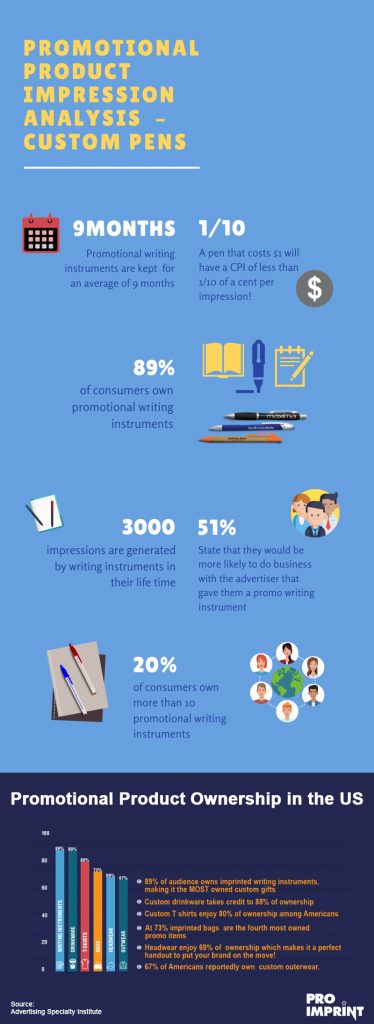 Promotional Product Impression Analysis – Custom Pens (Infographics ...