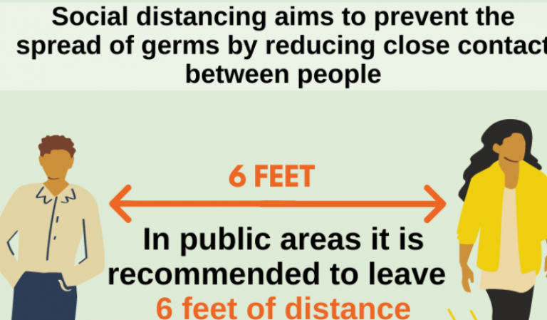 What Makes Social Distancing Effective ( Infographics) | ProImprint Blog