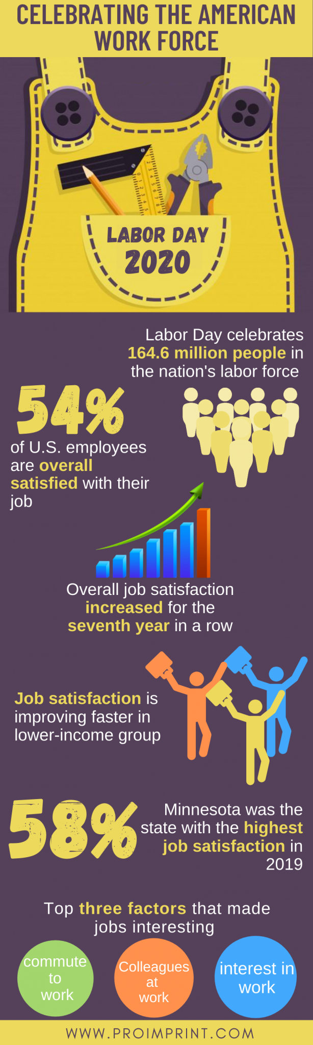 Labor Day- Celebrating the American work force ( Infographics ...
