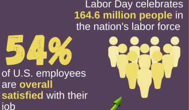 Labor Day- Celebrating the American work force ( Infographics ...