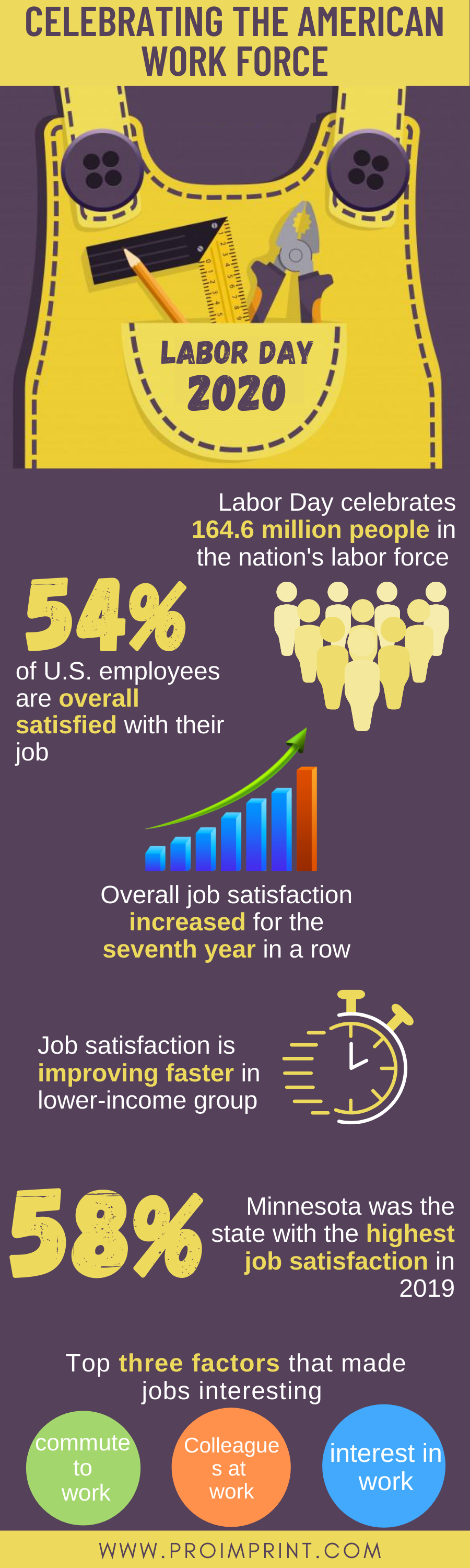 Labor Day- Celebrating the American work force ( Infographics ...