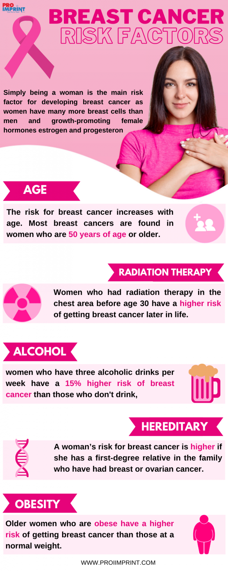 Breast Cancer Risk Factors (Infographics) | ProImprint Blog