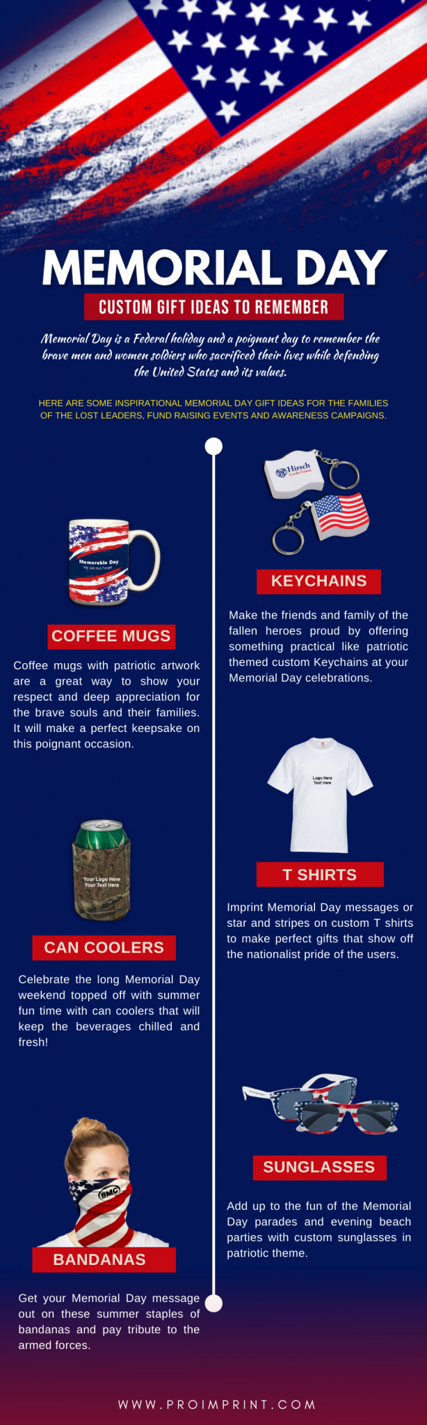 Memorial Day Custom Gift Ideas to Remember (Infographics) | ProImprint Blog