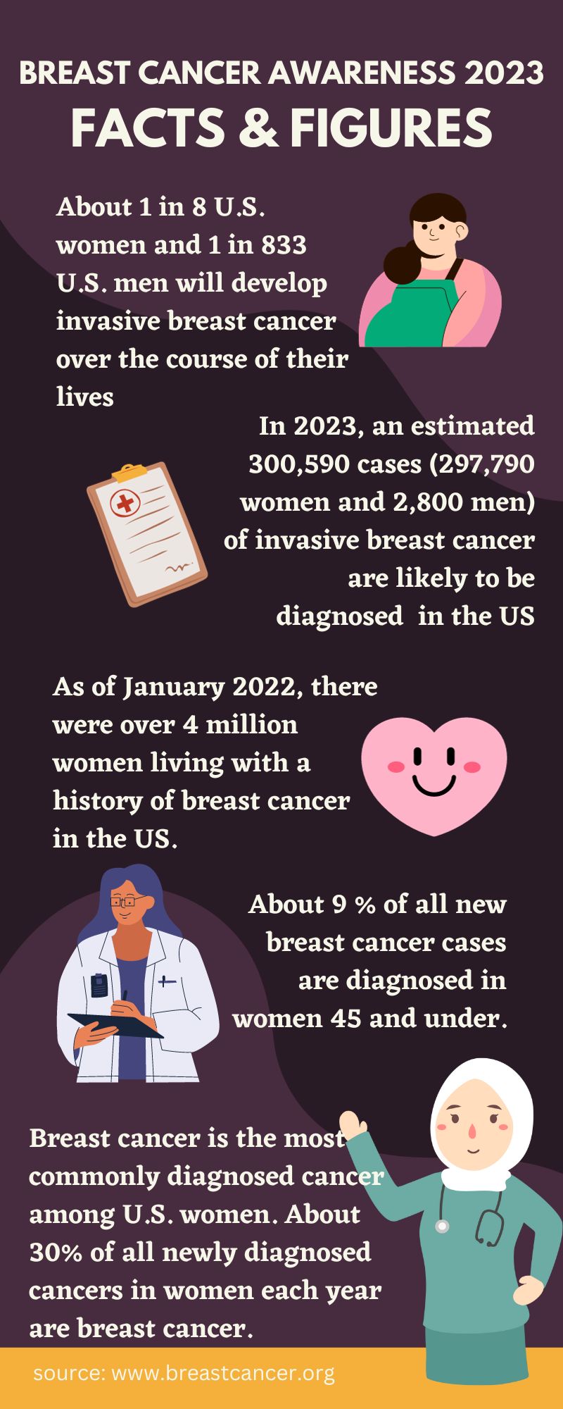 Breast Cancer Awareness Month 2023- Facts & Figures | ProImprint Blog